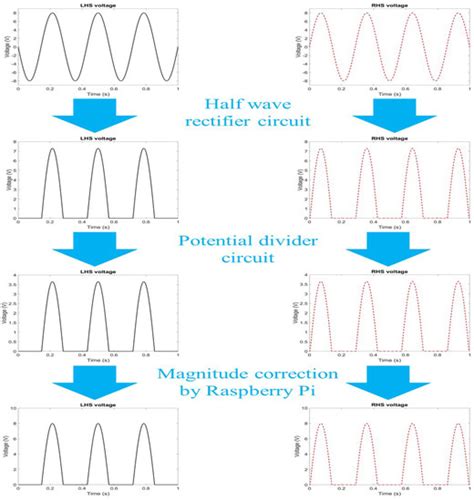 Structural Dynamics And Vibration Control At William Jennings Blog