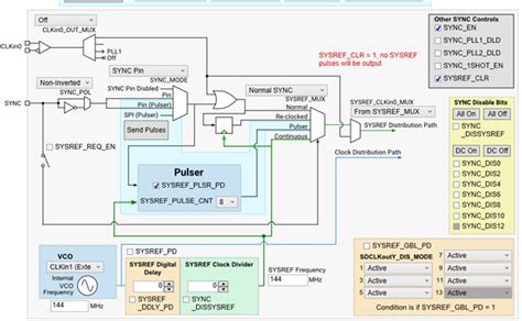 Lmk04828 Lmk04828 Sync Pin Sdclksysref Duty Cycle Clock And Timing