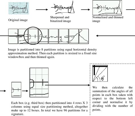 Pre Processing And Feature Extraction Download Scientific Diagram