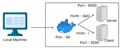 devopsfetch a comprehensive tool for system information retrieval and monitoring