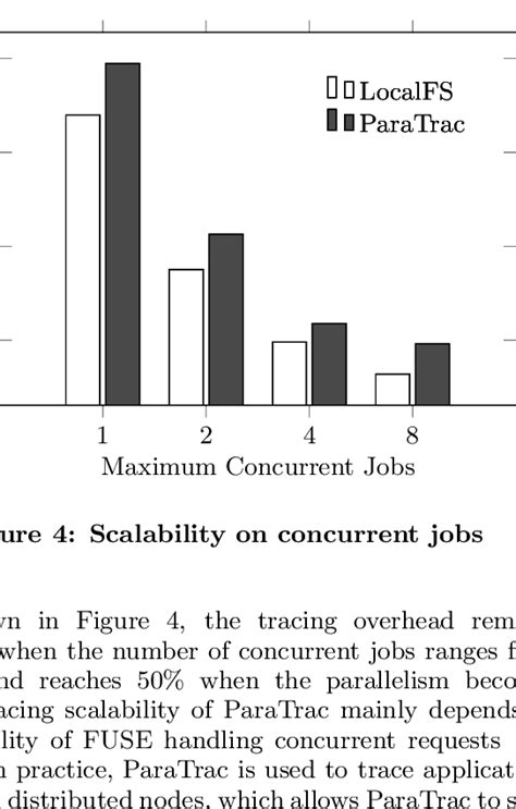 Comparison Of Serial Execution Time Download Scientific Diagram
