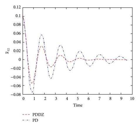 Position State Error For Example Download Scientific Diagram