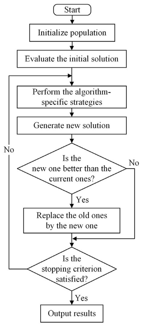 Mathematics Special Issue Ensemble Evolutionary Algorithms And Machine Learning For Solving