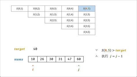 剑指offer： 第13天 双指针简单 ＞和为s的两个数字 Csdn博客