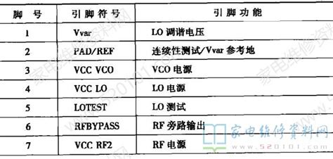 射频前端芯片CE5039 家电维修资料网