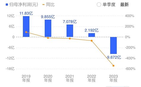 年度亏损967亿，上市以来首次亏损，用友遭遇转型阵痛？ 文杨剑勇2023年， 用友网络 启动了历史上最大的一次业务组织模式升级。只是，模式