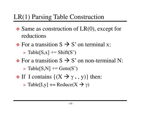 Ppt Syntax Analysis Part Vi Lr1 Parsing Powerpoint Presentation Id3206972