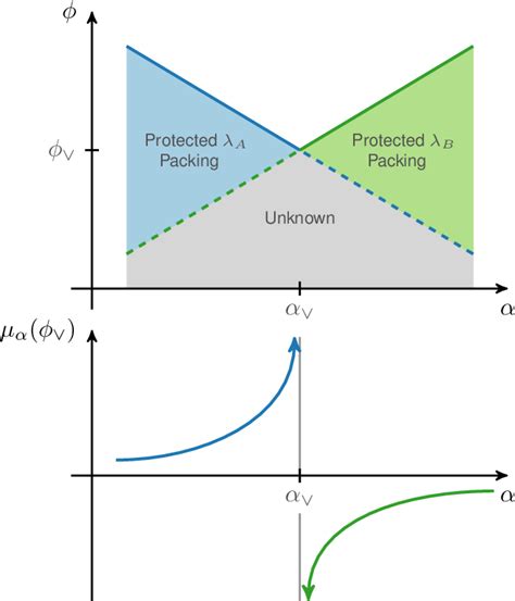 Figure 1 From Topological Order In Densely Packed Anisotropic Colloids Semantic Scholar