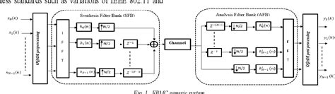 figure 1 from low power implementation of fbmc transceiver for 5g wireless networks semantic