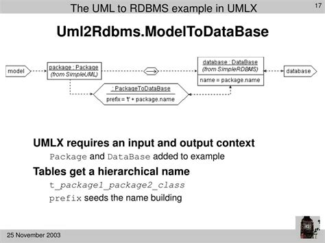 Ppt A Concrete Uml Based Graphical Transformation Syntax The Uml To