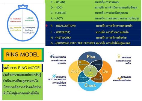 การขับเคลื่อนโครงการน้อมนำพระบรมราโชบายด้านการศึกษาในหลวงรัชกาลที่ 10 และพระบรมวงษานุวงศ์ สู่การ