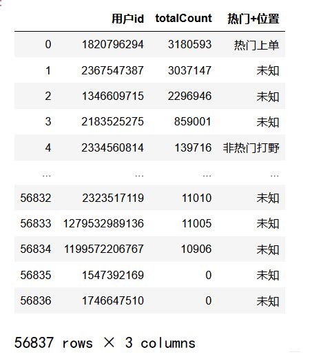 Datafram Groupby 分组取出某一列取值最大时，另一列的取值dataframe 一列最大的时候另一列的值 Csdn博客