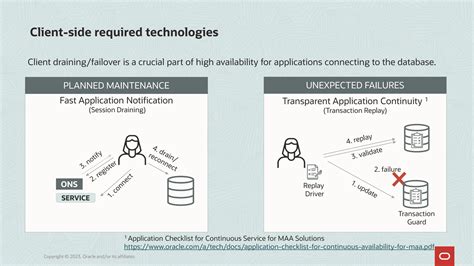 Oracle Cloud Maximum Availability Architecture Pdf Cloud Computing