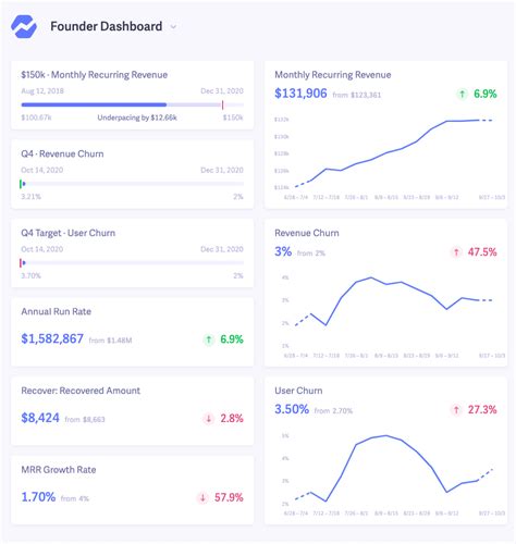 Saas Dashboard Track Kpis And Analytics With Examples