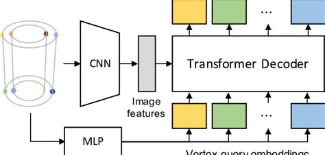 Depth Estimation Network Number Of Outputs Ie Depth Values Is