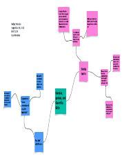 Sexual Flower Imagery Unveiling Gender Bias In Art Exploring Course Hero