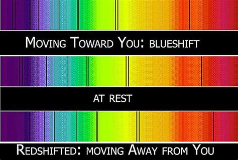 Learn About The Doppler Effect