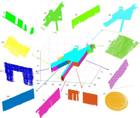 figure 23 from a fast and precise plane segmentation framework for