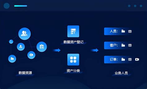 企业数据资产管理企业数字化转型的基石 价值