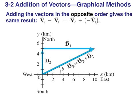 PPT Chapter Kinematics In Two Or Three Dimensions Vectors PowerPoint Presentation ID