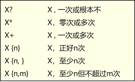 Java 基础进阶篇十八正则表达式匹配规则和应用 java正则匹配 CSDN博客