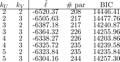 selection of the number of latent classes download table