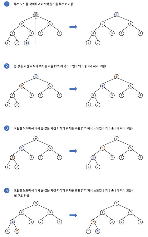 자료구조 그림으로 알아보는 힙heap