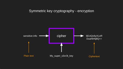 Cryptography Crash Course