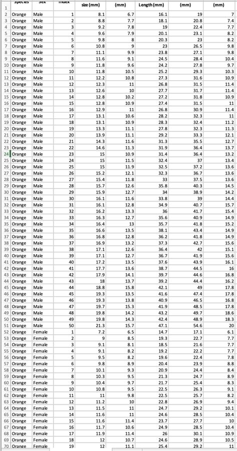 Solved Construct And Interpret A Confidence Interval For The Chegg Com