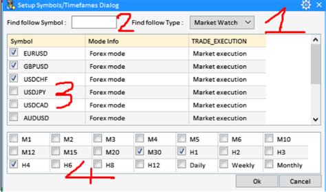 Setup Symboltimeframe Trading Systems 24 February 2023 Traders Blogs