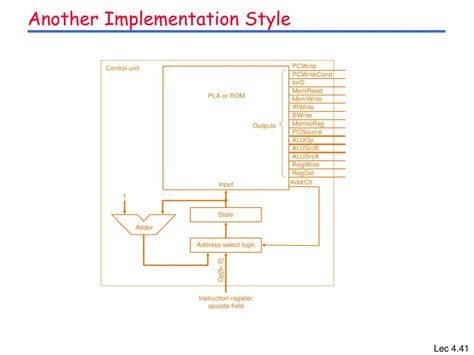 Ppt Eem 486 Computer Architecture Lecture 4 Designing A Multicycle Processor Powerpoint
