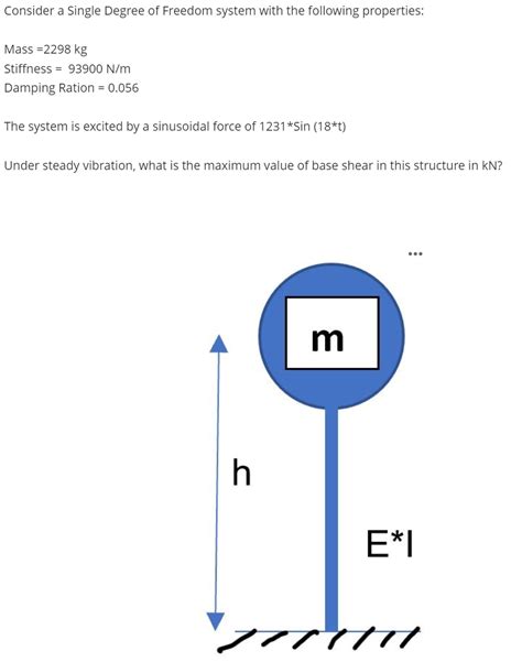Solved Consider A Single Degree Of Freedom System With The