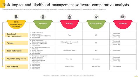 Risk Impact Likelihood Powerpoint Ppt Template Bundles Ppt Presentation