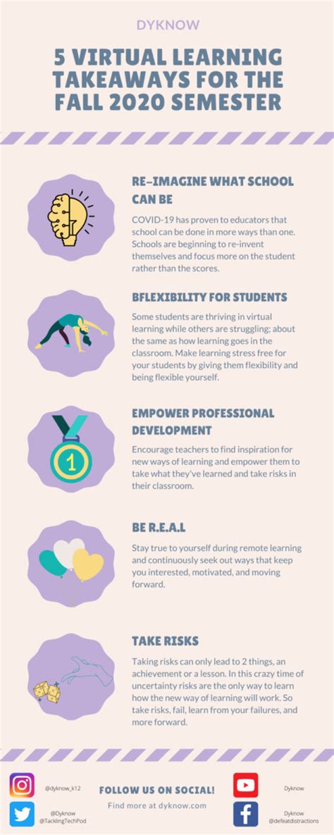 5 virtual learning takeaways for the fall 2020 semester dyknow