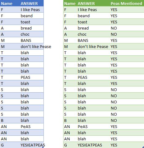 Powerbi Construct A Column Based On Values In Two Other Column Stack Overflow