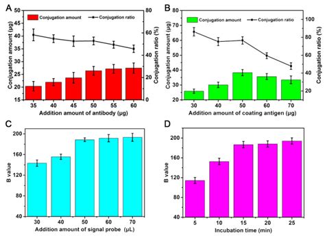 A Smartphone Colorimetric Sensor Based On Pt Au Nanozyme For Visual And Quantitative Detection