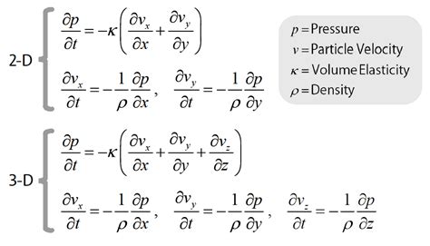 Fdtd Simulation Movie And Demo Yoshiki Nagatani