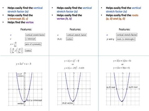 Quadratic Functions All Forms Foldable Teaching Resources