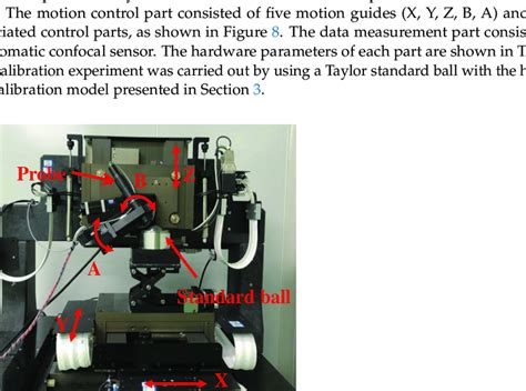 The Hardware Parameters Of The Measurement System Download Scientific Diagram