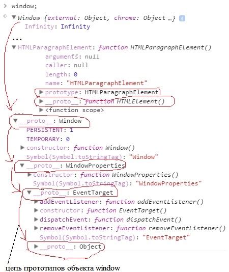 javascript Где лежат объекты прототипы например объект