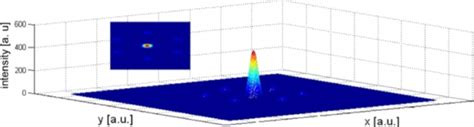 Simulation Of Far Field Diffraction Pattern Of 19 Core Optical Fibre Download Scientific