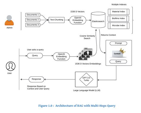 Artificialintelligence Machinelearning Retrievalaugmentedgeneration… Roshan Paudel