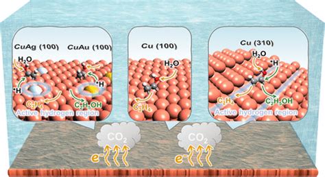 Selectivity Of Electrochemical Co2 Reduction Toward Ethanol And Ethylene The Key Role Of