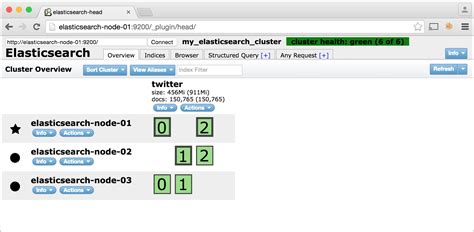 Monitoring Elasticsearch