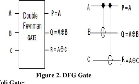 Figure 2 From Design Of Efficient Reversible Multiplier Using Reversible Gate Semantic Scholar