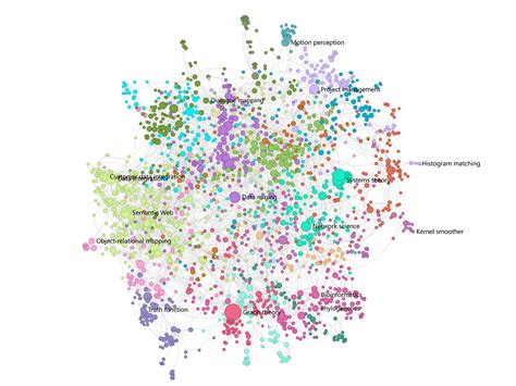 Fancy Bubble Plot Using Ggplot2 What Is Ggplot2 By Ajay Rao Dev Genius