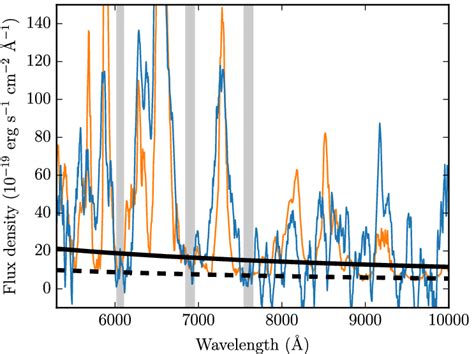 The 2014 Stis Spectrum Of The Central Region Of Sn 1987a The