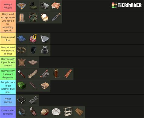 Rust Components Recycleability Tier List Community Rankings Tiermaker
