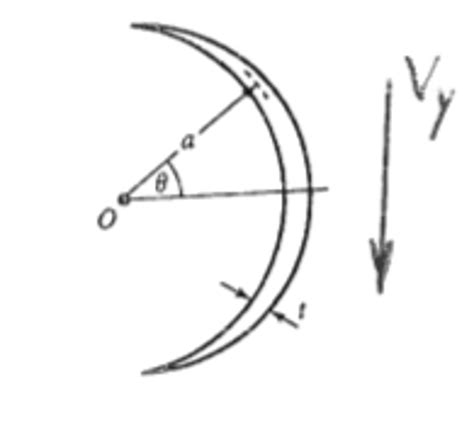 Find Distrinution Of Shear Stress Chegg Com