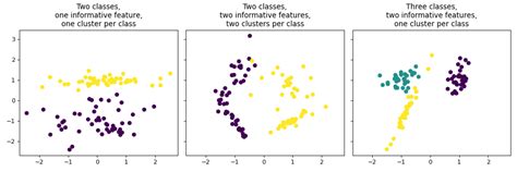 73 Generated Datasets — Scikit Learn 17dev0 Documentation